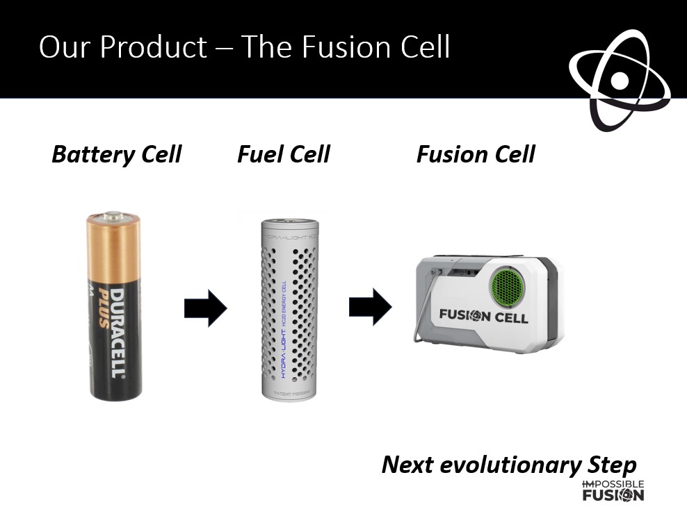 Impossible Fusion – Renewable Energy from Heavy Water